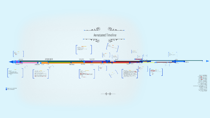 World History-Ancient Empire Timeline by Catherine Hiebel on Prezi