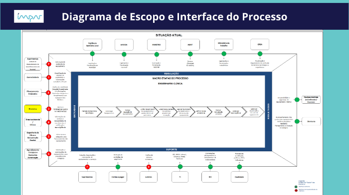 DEIP by Mônica Pimentel on Prezi