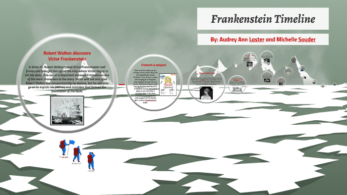 Frankenstein Timeline by Audrey Laster on Prezi