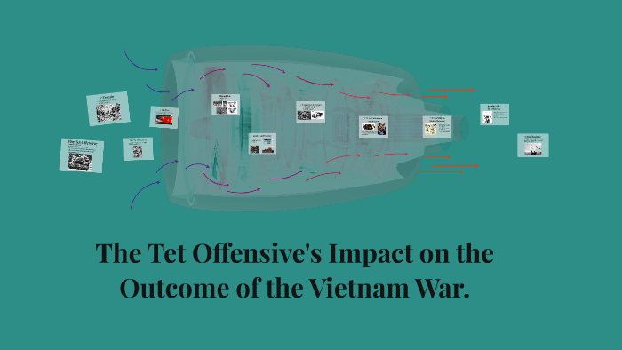 The Tet Offensive's Impact on the Vietnam War. by Sylvan Bald on Prezi
