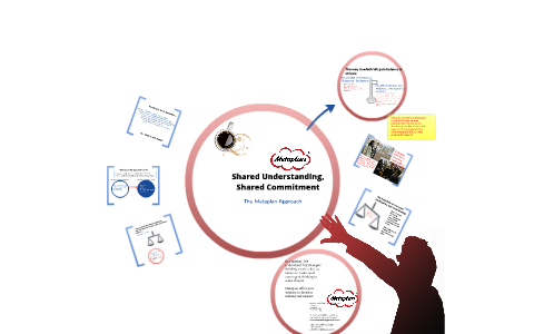 Metaplan- The Metaplan Approach by Dr. Simone McMillion on Prezi