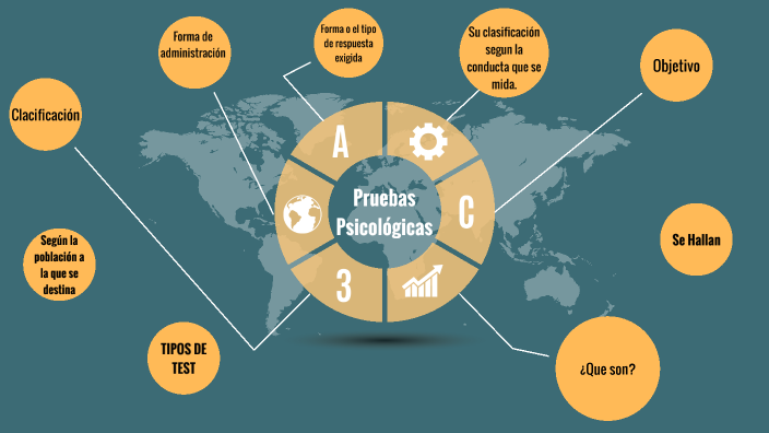Mapa Conceptual Pruebas Psicologicas by Aneth Guisell Moreno on Prezi