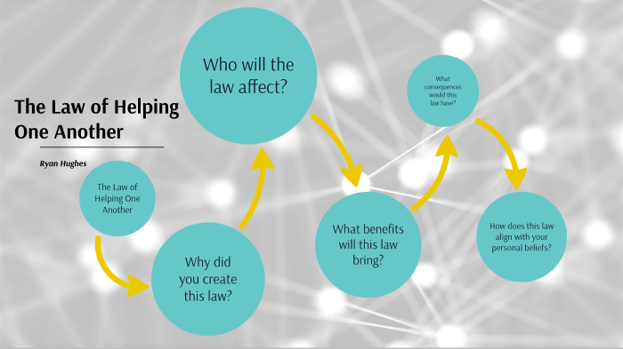 Law Creation by Ryan Hughes on Prezi