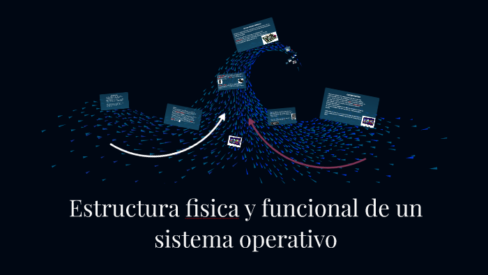 Estructura fisica y funcional de un sistema operativo by rafael aguilar on Prezi