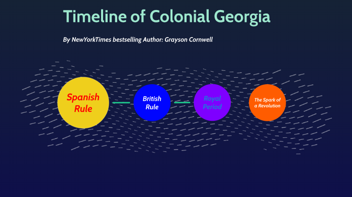 Timeline of Colonial Georgia by Grayson Cornwell on Prezi