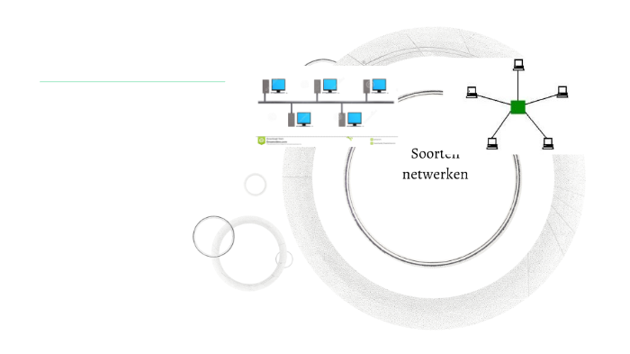 soorten netwerken by remko baeyens on Prezi