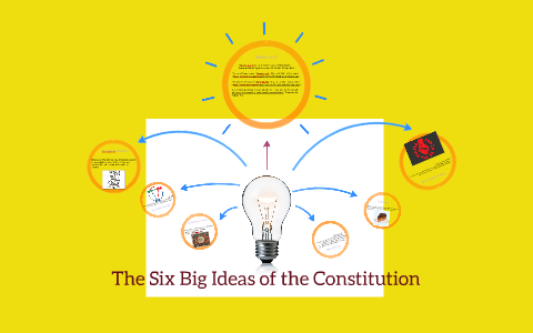 The Six Big Ideas of the Constitution by Logan McPherson on Prezi