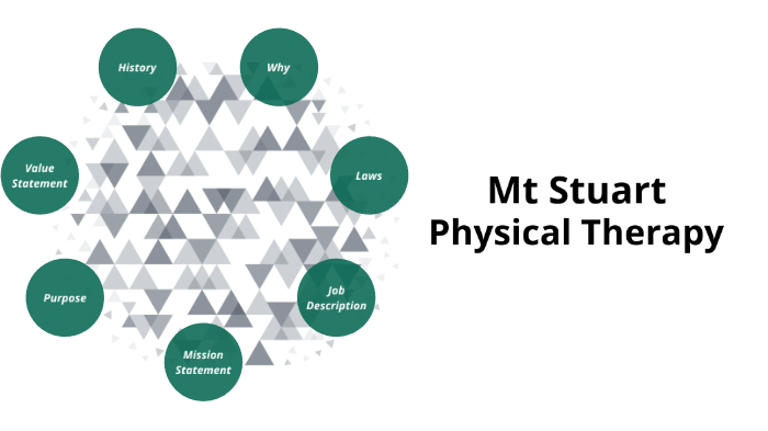 Mt Stuart Physical Therapy by Truh Merriman on Prezi