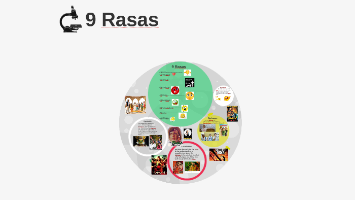 9 Rasas by bronson barna on Prezi
