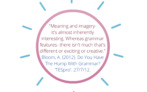 Why Is Grammar Important? by Mr R McDonald on Prezi