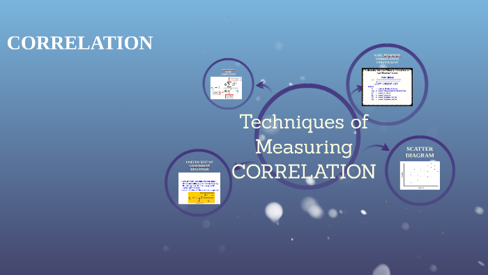 Techniques of Measuring CORRELATION by Aishvariya Mahalingham on Prezi