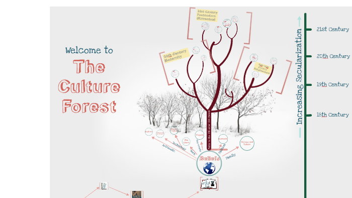 The Culture Forest by Ollie Ward on Prezi