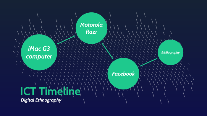 ICT Timeline by Andrew Bain on Prezi