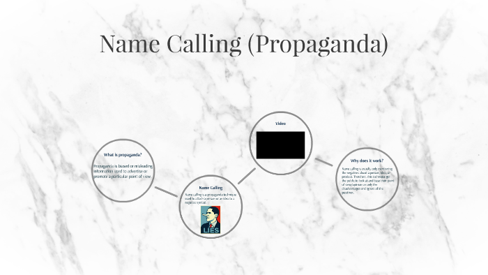 Name Calling (Propaganda) by Nabaa Abdulhafez on Prezi