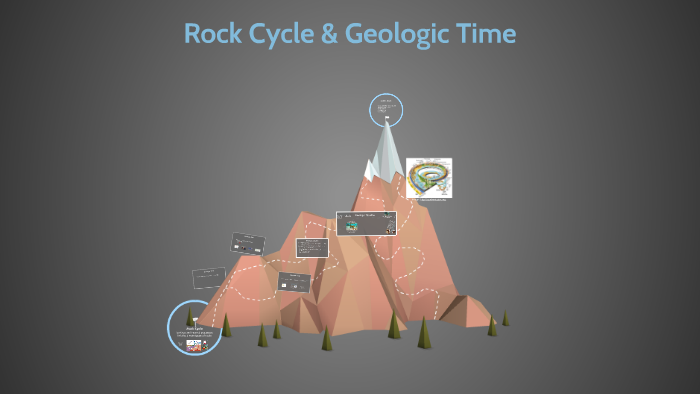 Rock Cycle & Geologic Time by Josh Galster on Prezi
