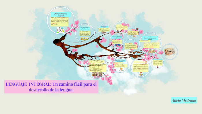 LENGUAJE INTEGRAL by Alicia Medrano on Prezi