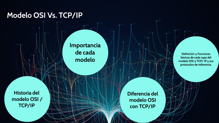 Modelo OSI Vs. TCP/IP by veronica triviño on Prezi
