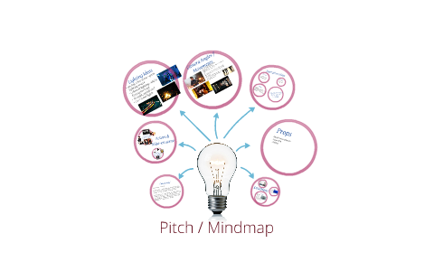 Pitch / Mindmap by nikki brown on Prezi