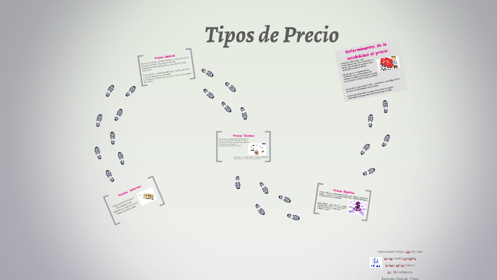 Tipos de Precio by oswaldo daniel carrillo gonzalez on Prezi