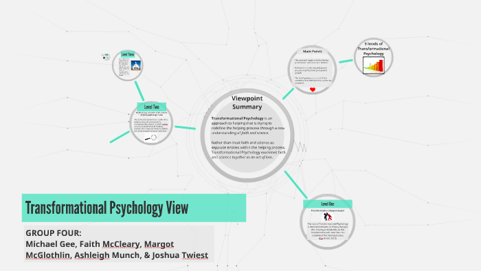 Transformational Psychology View by Ashleigh Munch on Prezi