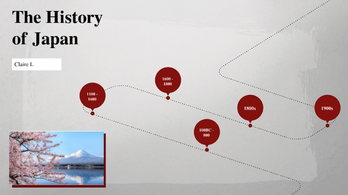 Japanese Timeline by Claire Liu on Prezi