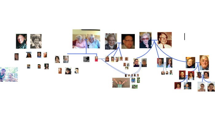 Maya's Family Tree by on Prezi