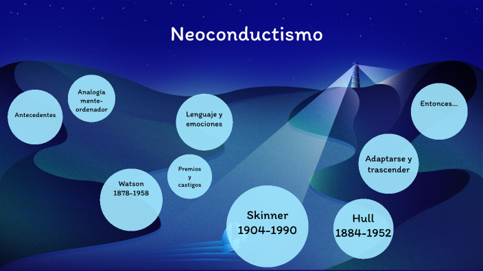 Neoconductismo by Lilia Luna on Prezi