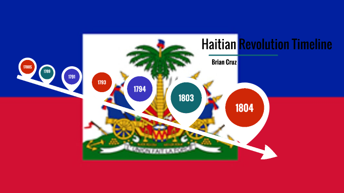 Haitian Revolution Timeline by brian Cruz on Prezi