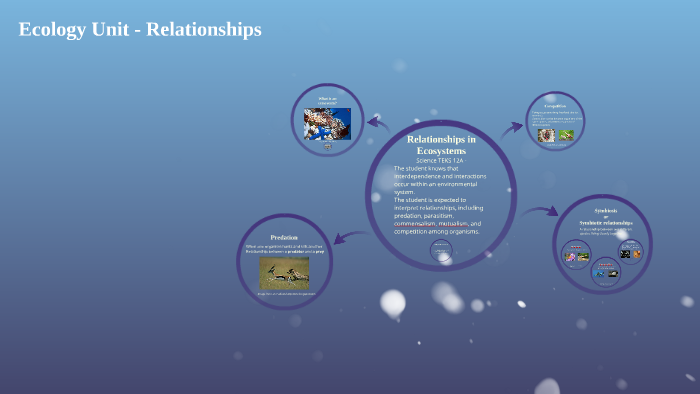 Ecology Unit - Relationships by Jennifer Rogers on Prezi