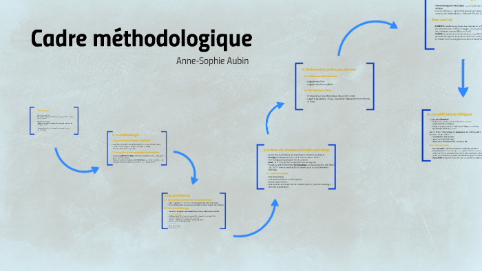 Cadre méthodologique by Anne-Sophie Aubin on Prezi Next