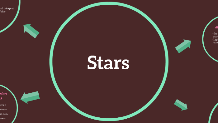 Star Graphic Organizer by Vanessa Dosoo on Prezi
