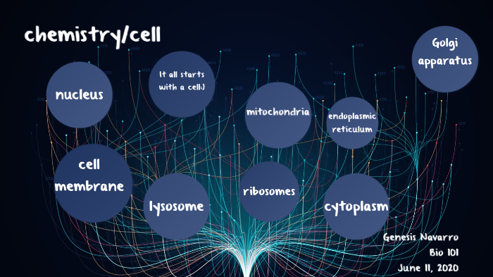 chemistry/cells by Genesis Navarro on Prezi