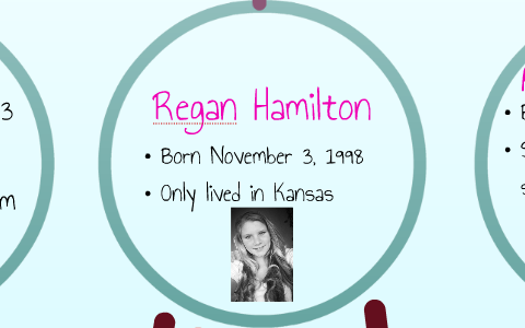 Regan Hamilton by Regan Hamilton on Prezi