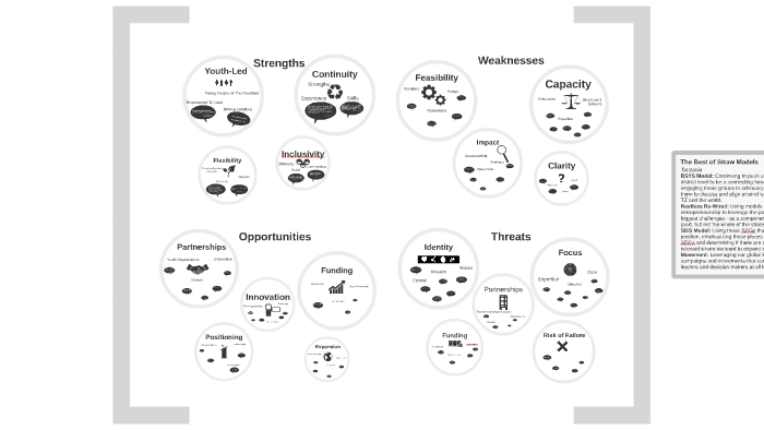 Straw Models SWOT by Restless Development on Prezi