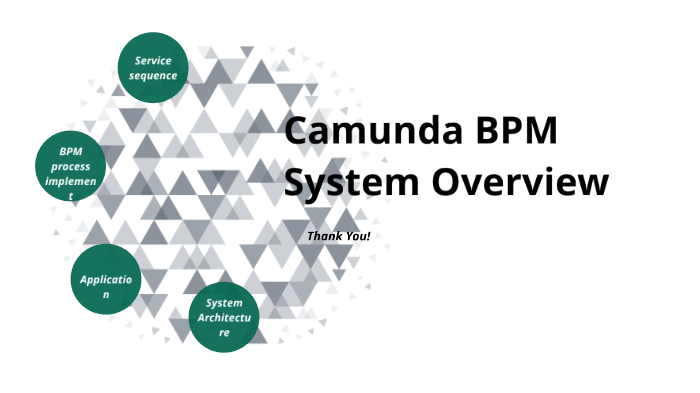 Camunda BPM Architecture by Duc Anh