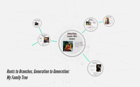 Roots to Branches, Generation to Generation: My Family Tree by Kehlani ...