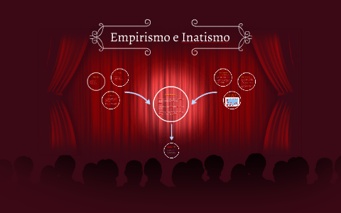 Empirismo e Inatismo by Murilo Xavier on Prezi
