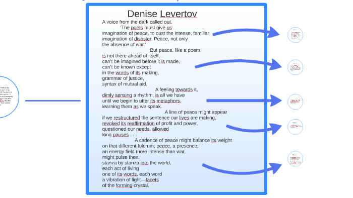 Denise Levertov- "Making Peace" by mimi folino on Prezi