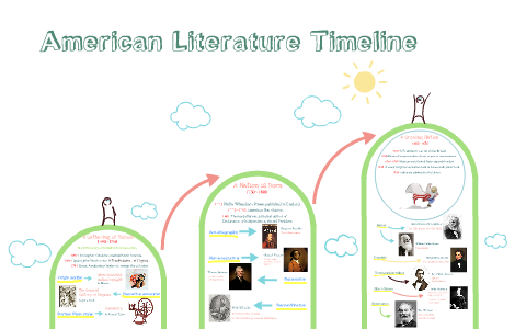 American Literature Timeline by Sunny KIm on Prezi