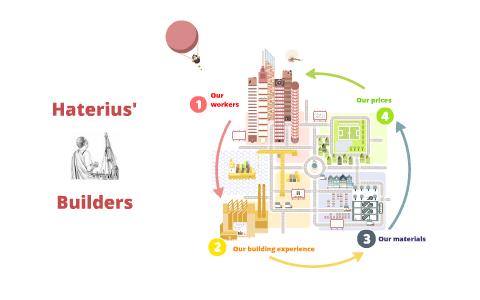 Haterius' Builders by Olivia Smith by Olivia Smith on Prezi