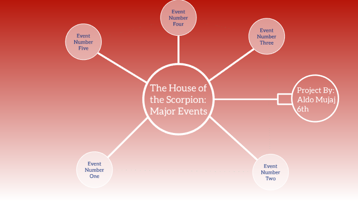 The House of the Scorpion Project - Map and Presentation by Aldo Mujaj ...