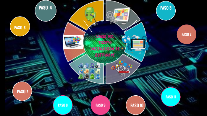 instalacion de software by selina santos guevara on Prezi