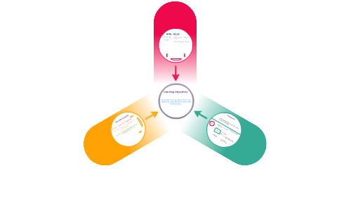 Lesson 6 Web Design and E-Safety by Chris Rance on Prezi