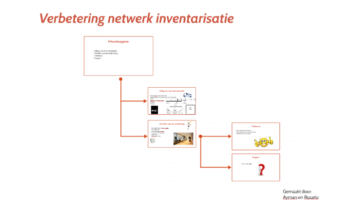 Stappen plan verbetering inventarisatie by Rosario Lank on Prezi