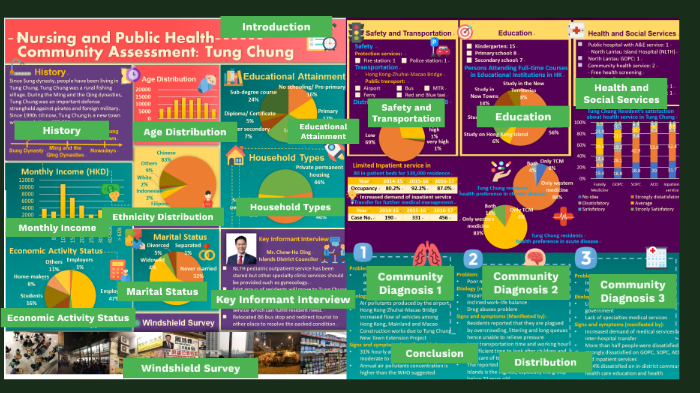 Public Health Poster Presentation By PY To Public Health Poster Presentation By PY To