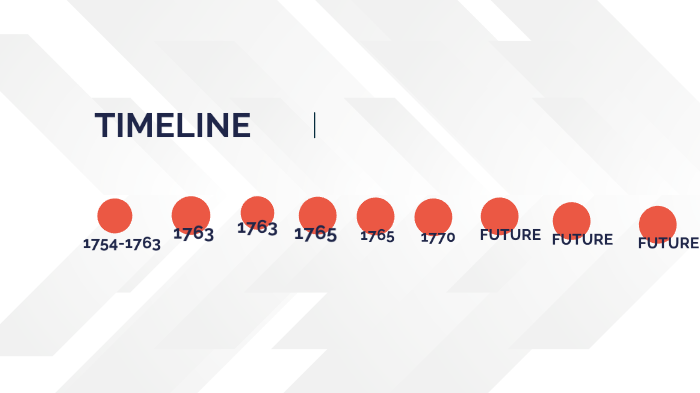 American Revolution Illustrated Timeline by Jorge Solis on Prezi