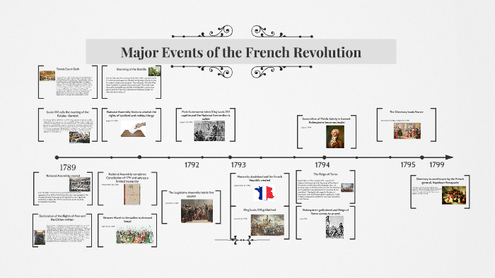 Major Events of the French Revolution by Luke Herrington on Prezi