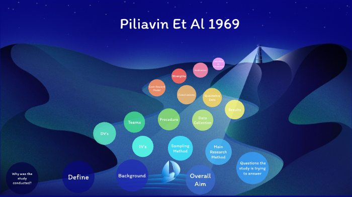 Piliavin Et Al Mind Map by Samira Alarcon on Prezi