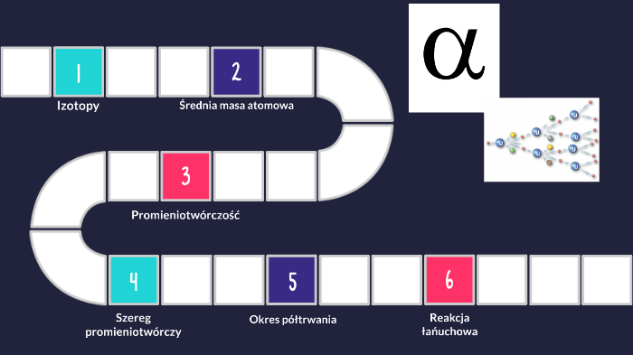 Izotopy, promieniotwórczośc, rozpady by Alexander Mrozek on Prezi