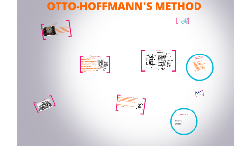 OTTO-HOFFMANN'S METHOD by Anshul Malhotra on Prezi